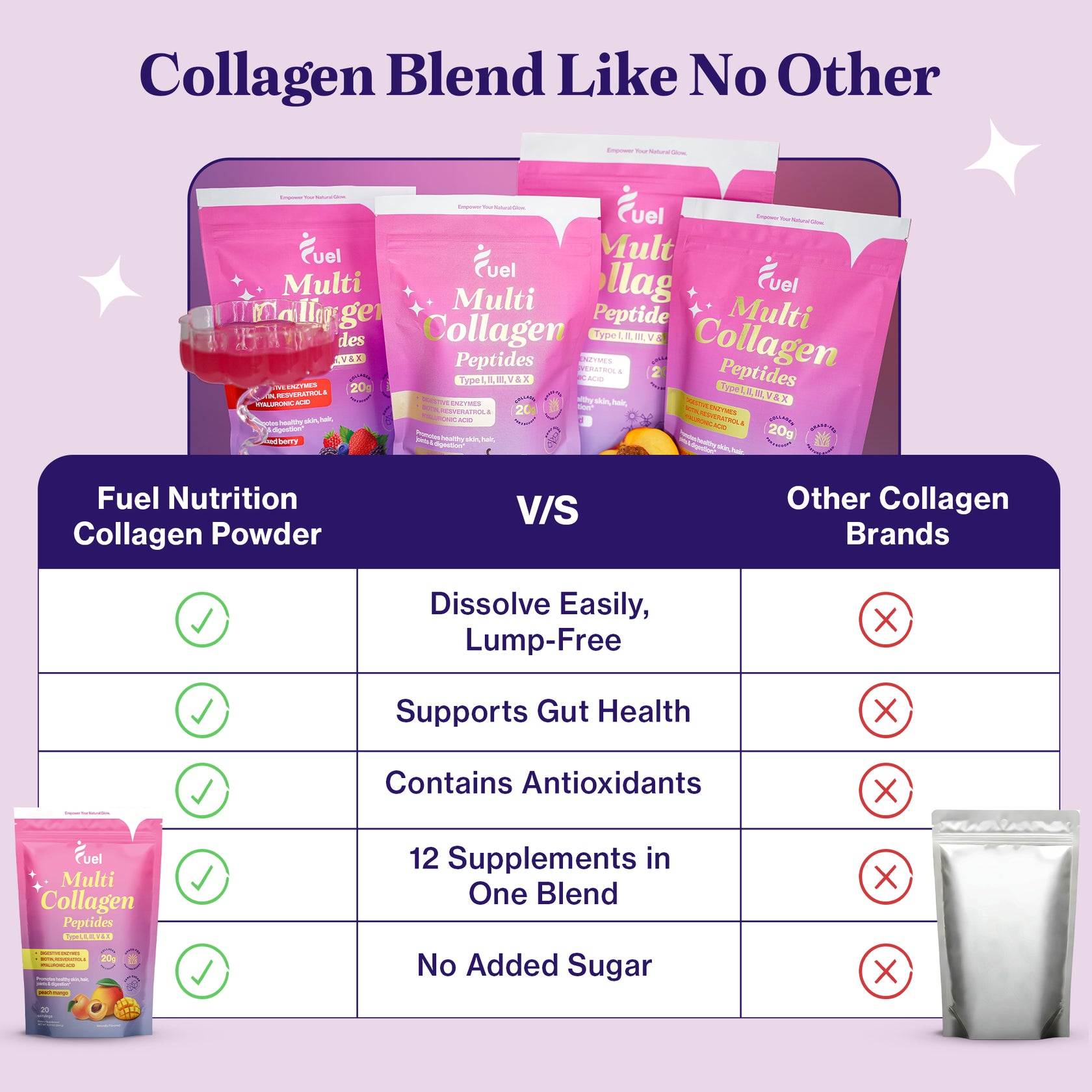 Fuel Multi Collagen Peptides Drink Mix | 5 Types of Collagen | Anti ...